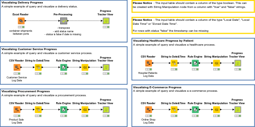 01_Progress_Tracker_Examples_Overview — NodePit
